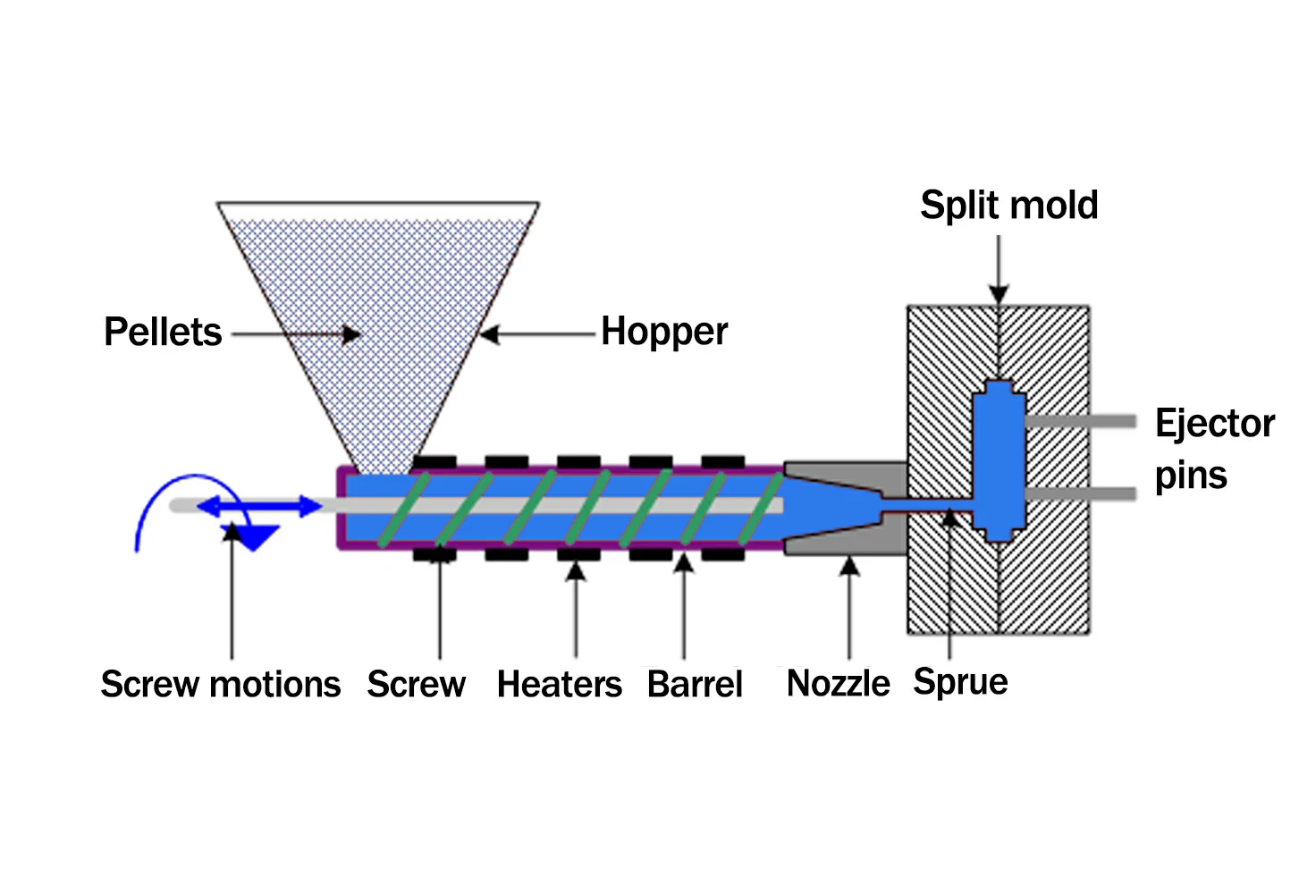 Plastic Injection Molding Quality Parts, Fast Delivery-BOONA
